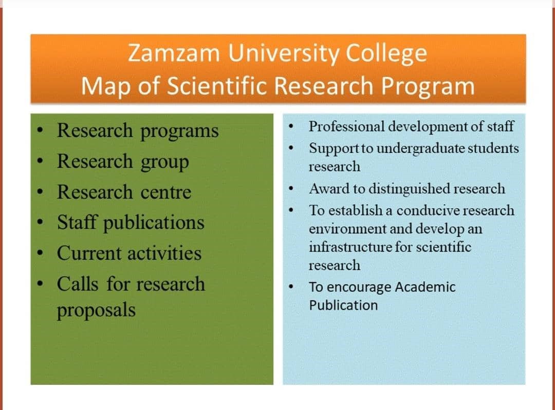 About EDC – Zamzam University College
